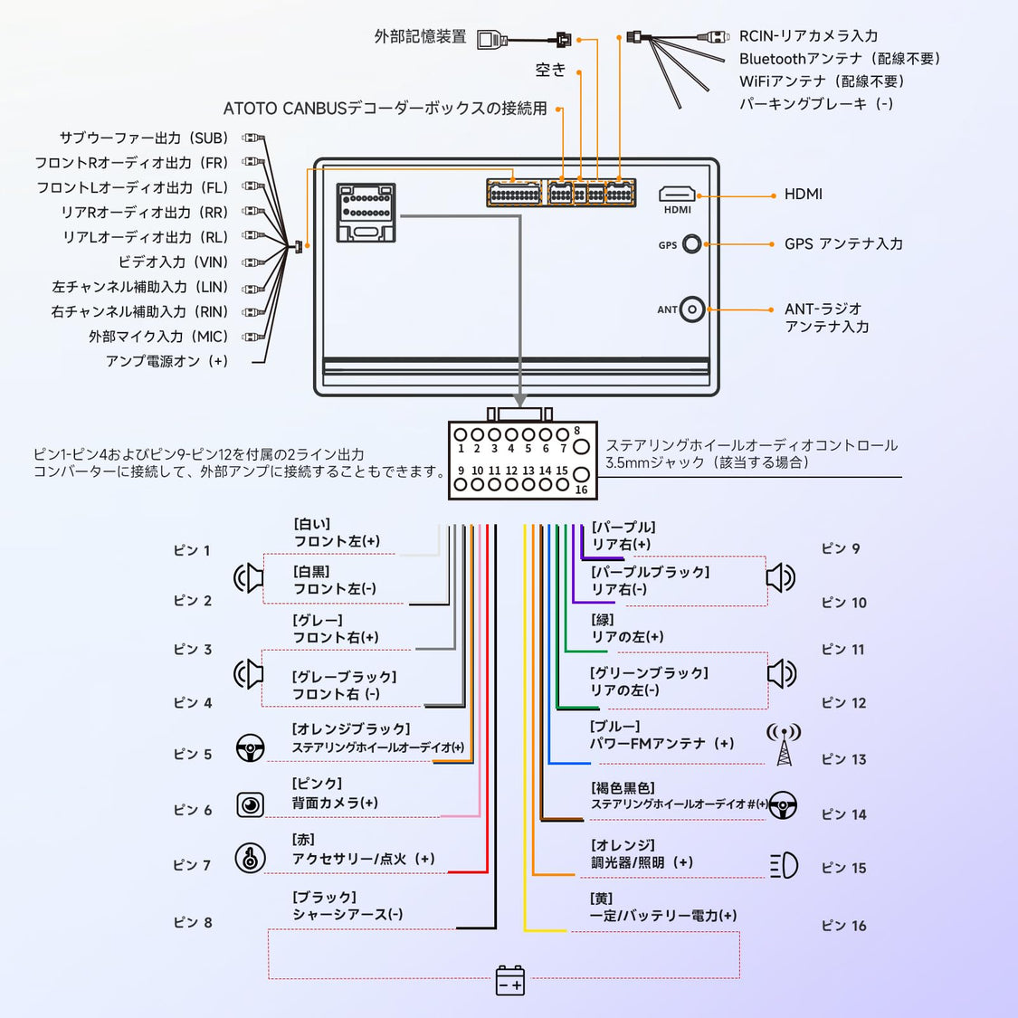 ATOTO A5L 7型 2DIN ディスプレイオーディオ｜ワイヤレスCarPlay/Android Auto対応