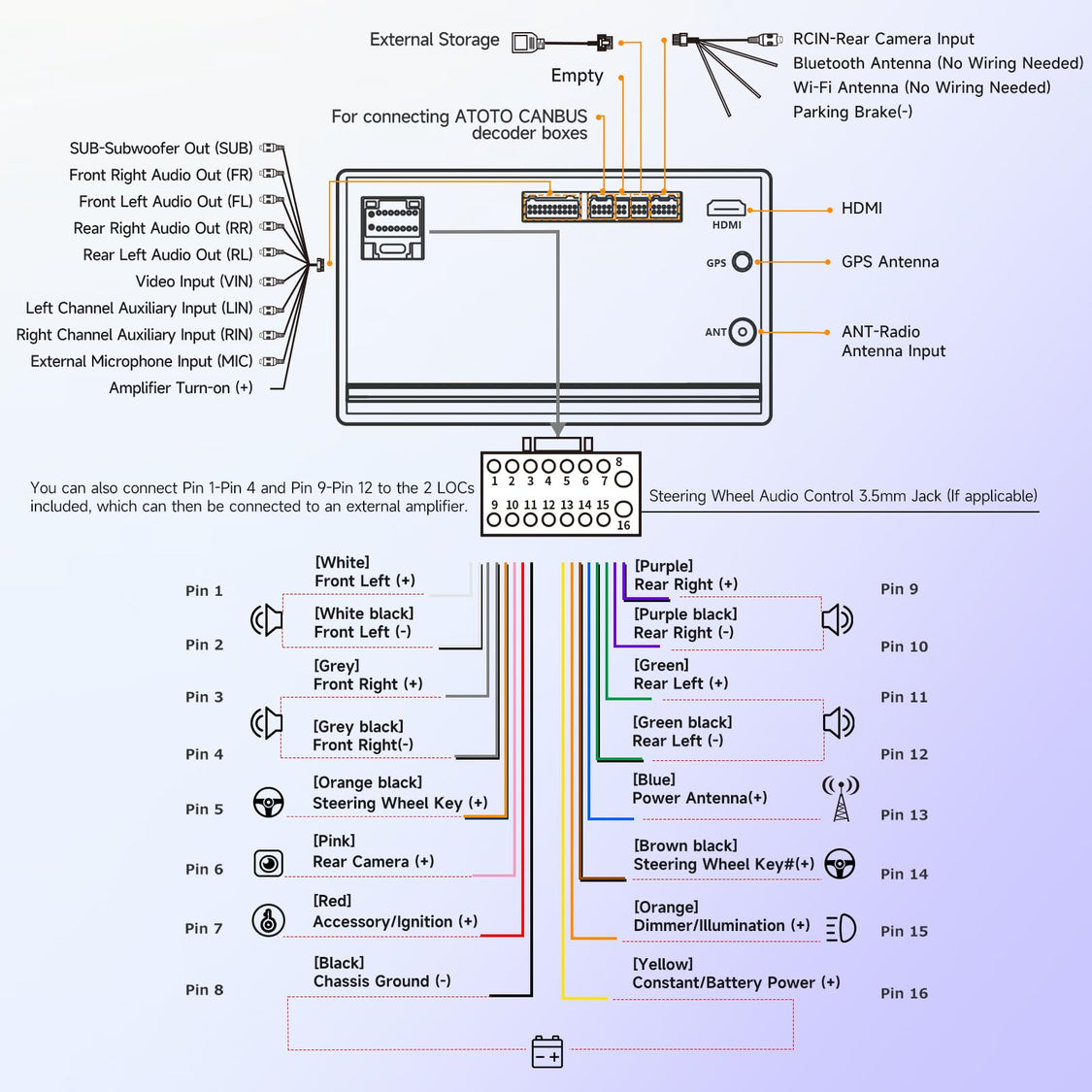 ATOTO A5L 7" Double Din Car Stereo, Touch, GPS, 2+32GB, BT, WiFi, EQ